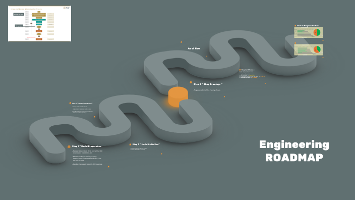 Engineering ROADMAP by ahmed elabd on Prezi