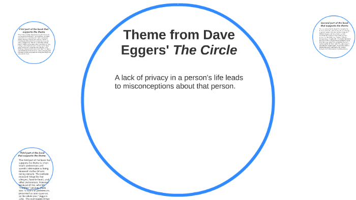 Theme from Dave Eggers' The Circle by Kevin Sweet on Prezi