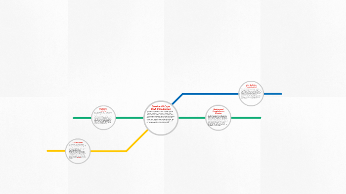 Erosion Of Cape Cod by kalyn r on Prezi