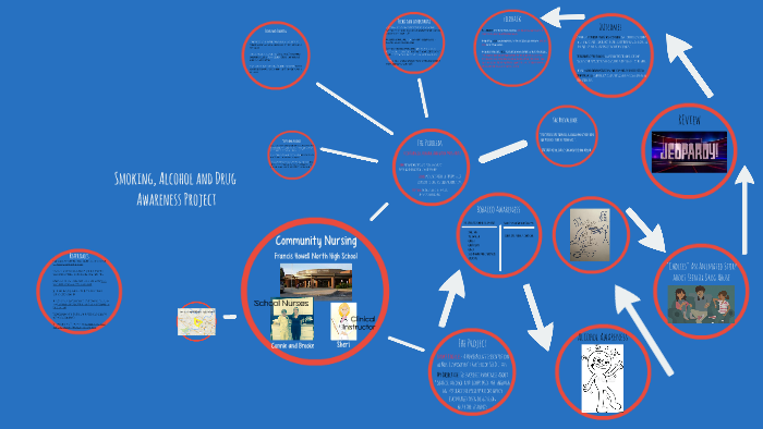 Teens and smoking, alcohol and drugs by Emma Berens on Prezi
