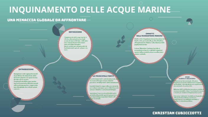 Inquinamento delle acque marine by Christian Cubicciotti on Prezi