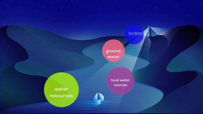 How Do Californians Get The Water They Need by ELISABETH GOODE on Prezi