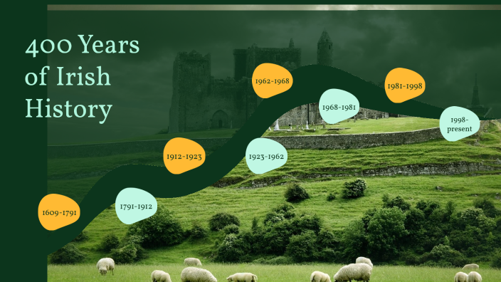 Ireland Timeline by Stephanie Visser on Prezi