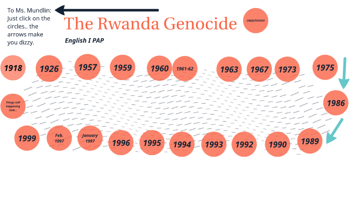 The Rwanda Genocide Timeline for Mundlin by Grace Carroll on Prezi