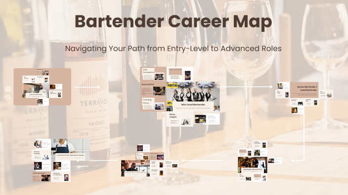Bartender Career Map by Daniel Huerta on Prezi