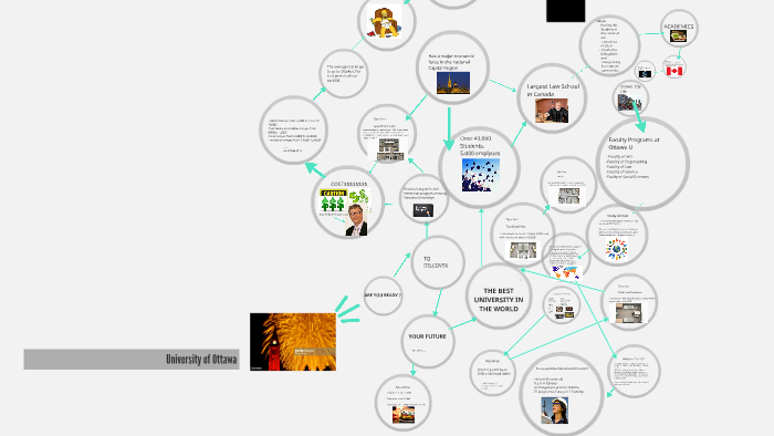 University of Ottawa by Virginia Weese on Prezi