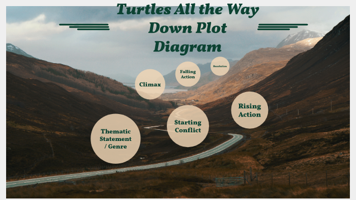 Turtles All The Way Down Plot Diagram by Shaylee Shore on Prezi