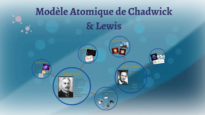 Modèle Atomique de Chadwick & Lewis by Anika Kabir on Prezi