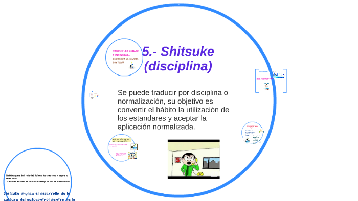 5.- Shitsuke (disciplina) by Joanna Liñan on Prezi Next