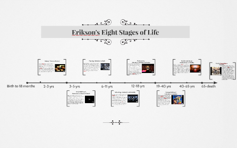 Erikson's Eight Stages of Life by Valerie Bravo on Prezi