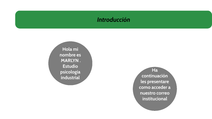Correo Institucional De La UAPA by marlyn isamar reyes on Prezi
