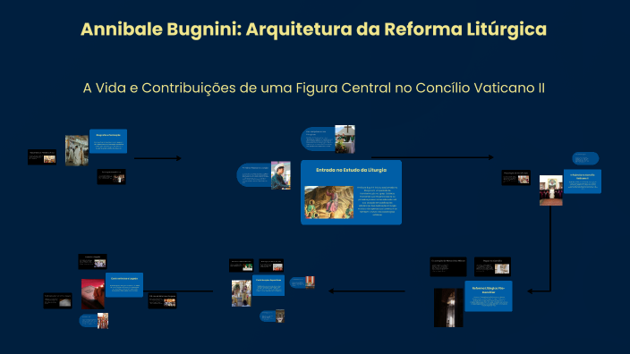 Annibale Bugnini: Arquitetura da Reforma Litúrgica by Antônio Cristiano ...