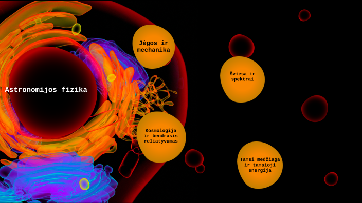 Fizikos skaidres by Rugilė on Prezi