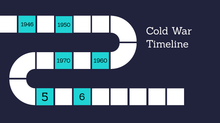 Cold War Timeline by Harmoni Hill on Prezi