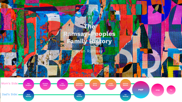 Family Tree by Kyan Ramsay on Prezi