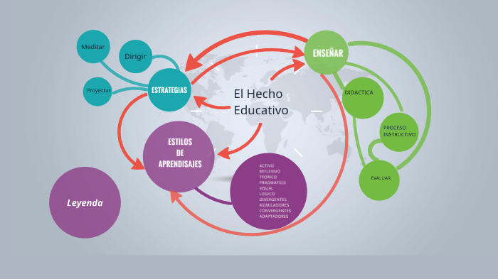 Mapa Relacional by yelitza contreras on Prezi