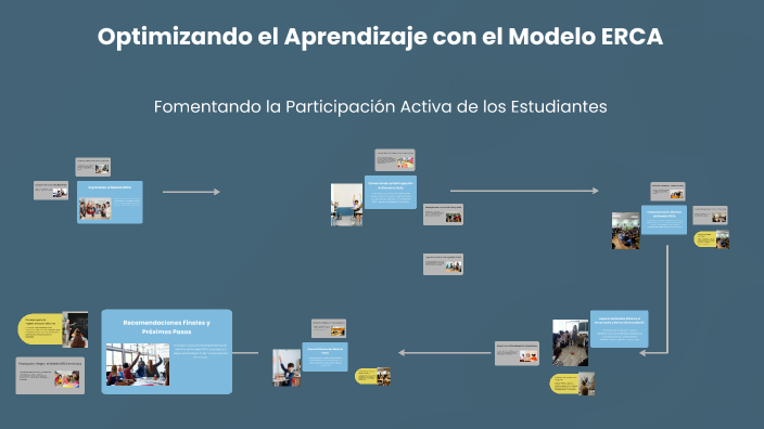 Optimizando el Aprendizaje con el Modelo ERCA by wilson ivan ortiz palomino on Prezi