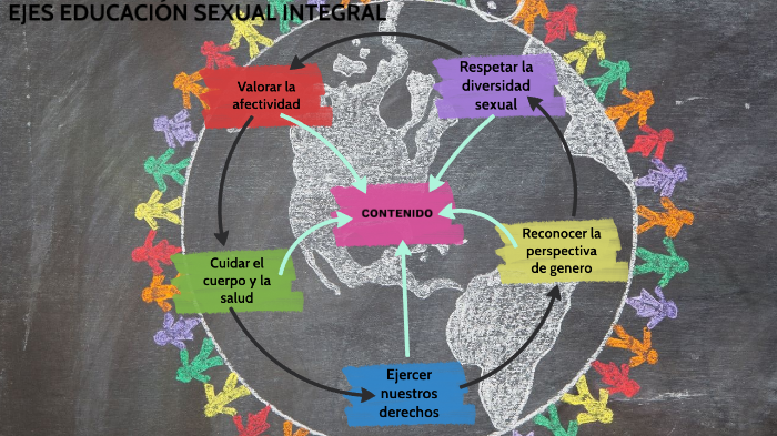 Presentación Ejes de la ESI. by Franco Petenatti on Prezi