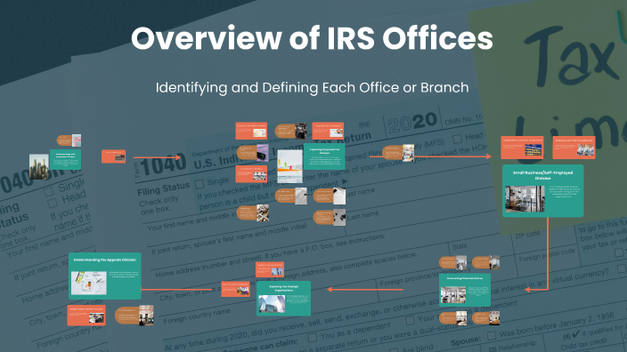 Overview of IRS Offices by Kaylin Law on Prezi