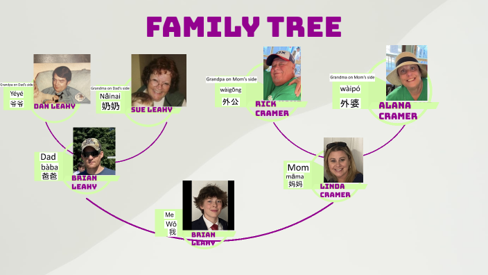 My family tree by Bri Leahy on Prezi