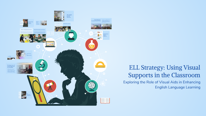 ELL Strategy: Using Visual Supports in the Classroom by Clarissa ...
