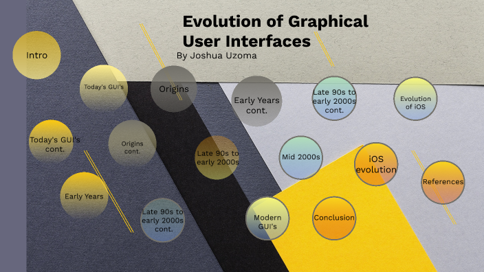 Evolution of Graphical user Interfaces by Joshua Uzoma on Prezi
