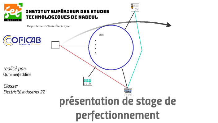 présentation de stage by Saif Eddin Ouni on Prezi