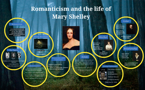 Romanticism, and the Life of Mary Shelley by Alfie Sheridan on Prezi