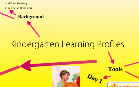 Learner Profile- Kindergarten by Ria Miller on Prezi