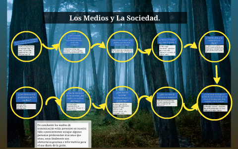 Los Medios y La Sociedad by matias lamas on Prezi