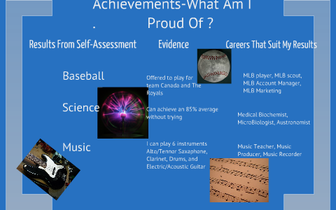 Personal Profile by Tyler Schmid on Prezi