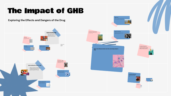 The Impact of GHB by Lily O'Brien on Prezi