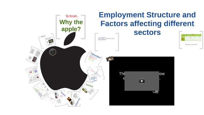 Year 10, Lesson 1 and 2, Employment Structures by Ryan Sharratt on Prezi