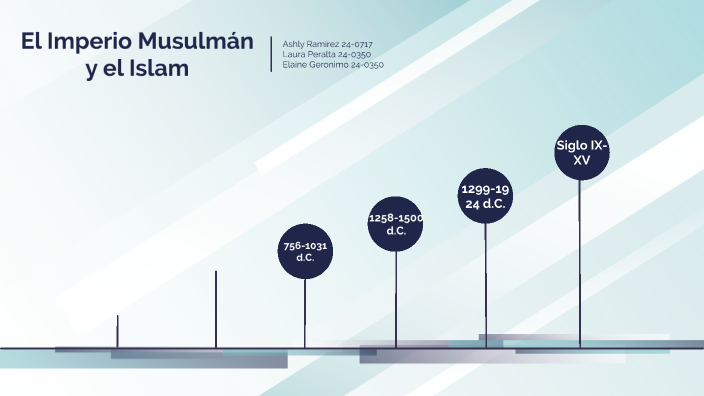 El Imperio Musulmán y el Islam by Ashly Ramírez on Prezi