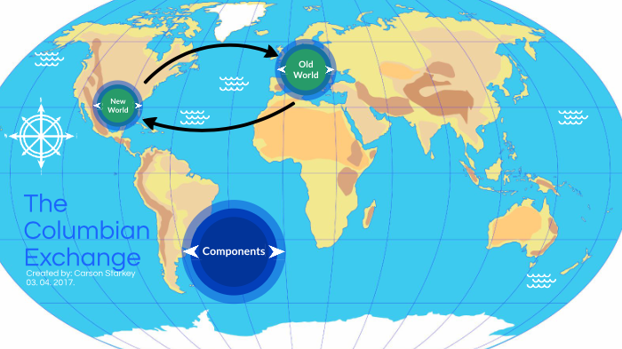 The Columbian Exchange! by Carson Starkey on Prezi