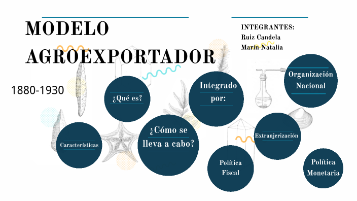 MODELO AGROEXPORTADOR by Natalia Analía Marín on Prezi