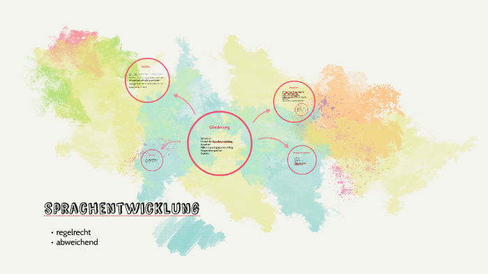 Sprachentwicklung by Lisa Gangl