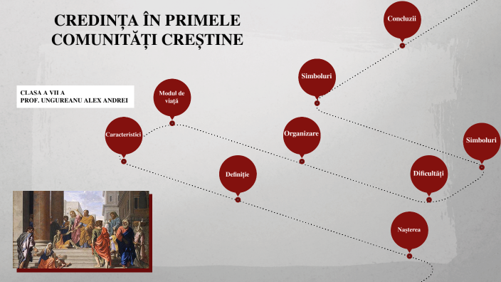 Credința în primele comunități creștine by Ungureanu Alex Andrei on Prezi
