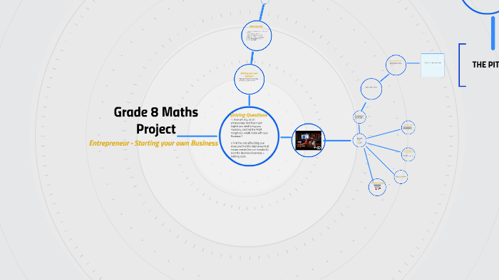 Grade 8 Maths Project by Katie Duncan on Prezi