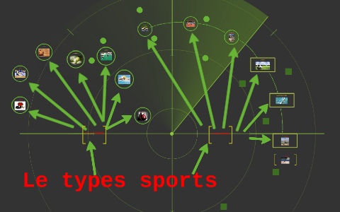 Le types de sport by Charles Kneipp on Prezi