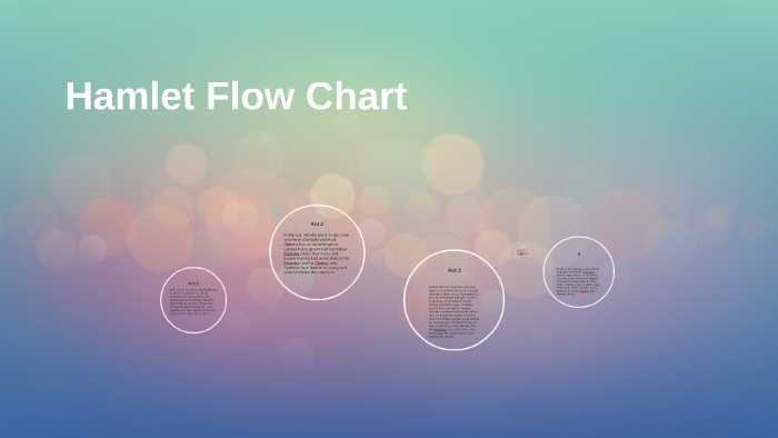 Hamlet Flow Chart by Rylee Phillips on Prezi