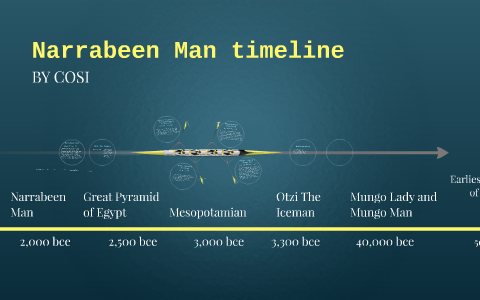 Narrabeen man 2000 bce by cosi piscioneri on Prezi