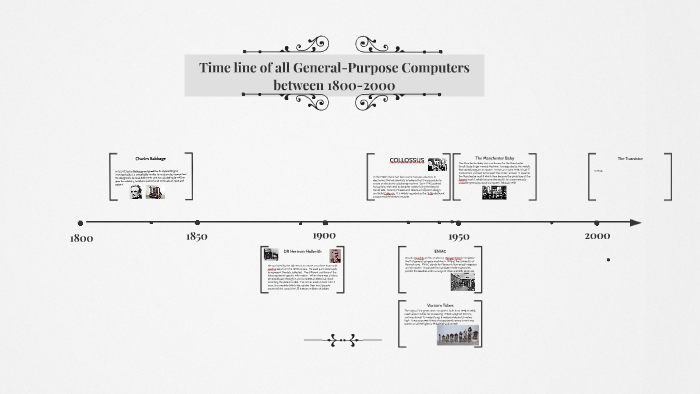 Time line of all General-Purpose Computers between 1800-2000 by Sophie ...