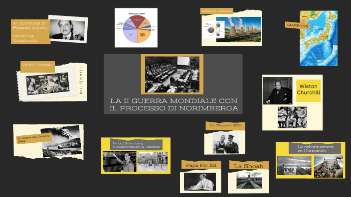 LA II GUERRA MONDIALE by Matteo Carlini on Prezi