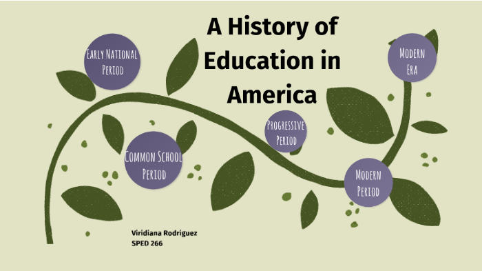 Visual Timeline of Education in the United States by Viridiana ...