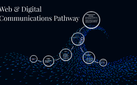 Web & Digital Communications Pathway by Neris quintanilla on Prezi