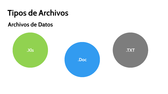 Tipos de Archivos by hector bruno uribe vazquez on Prezi