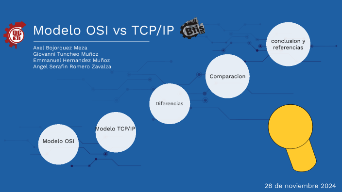 Modelo OSI vs TCP/IP by AXEL BOJORQUEZ MEZA on Prezi