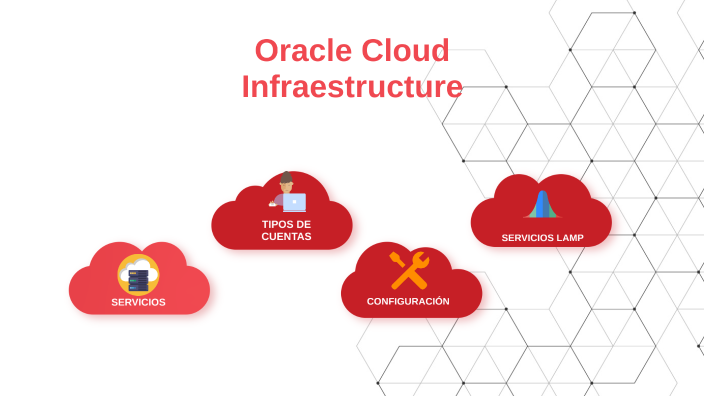 Oracle Cloud Infraestructure by Alberto Soriano on Prezi