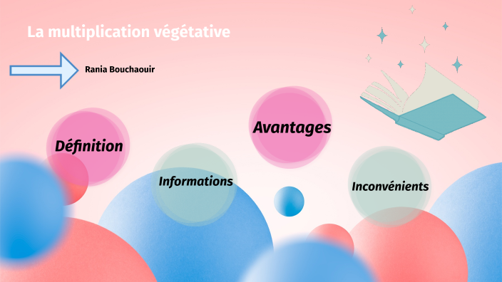 Les avantages et les inconvénients de la multiplication végétative by ...
